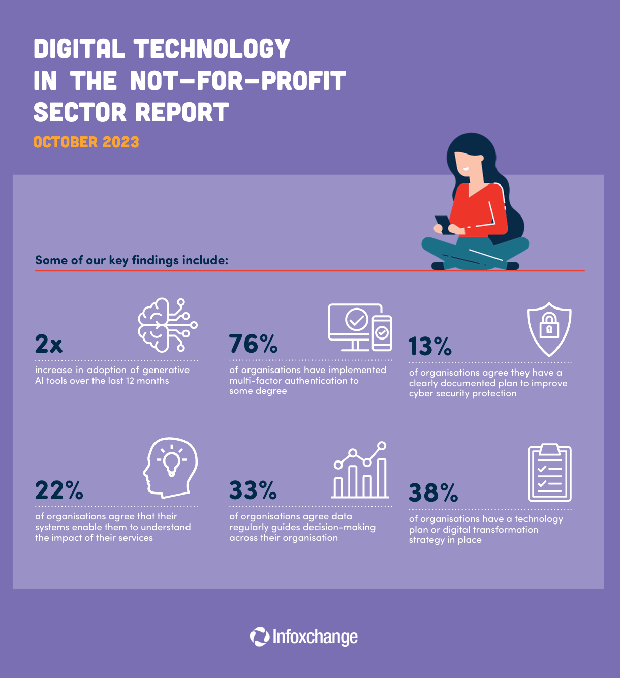 Digital Technology in the Not-for-Profit Sector | Infoxchange (AU)